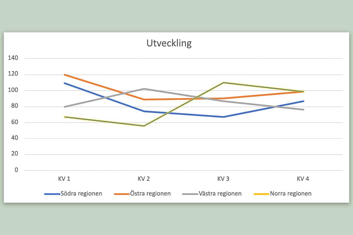 Så skapar du snygga diagram i Excel | Kurs från Moderskeppet