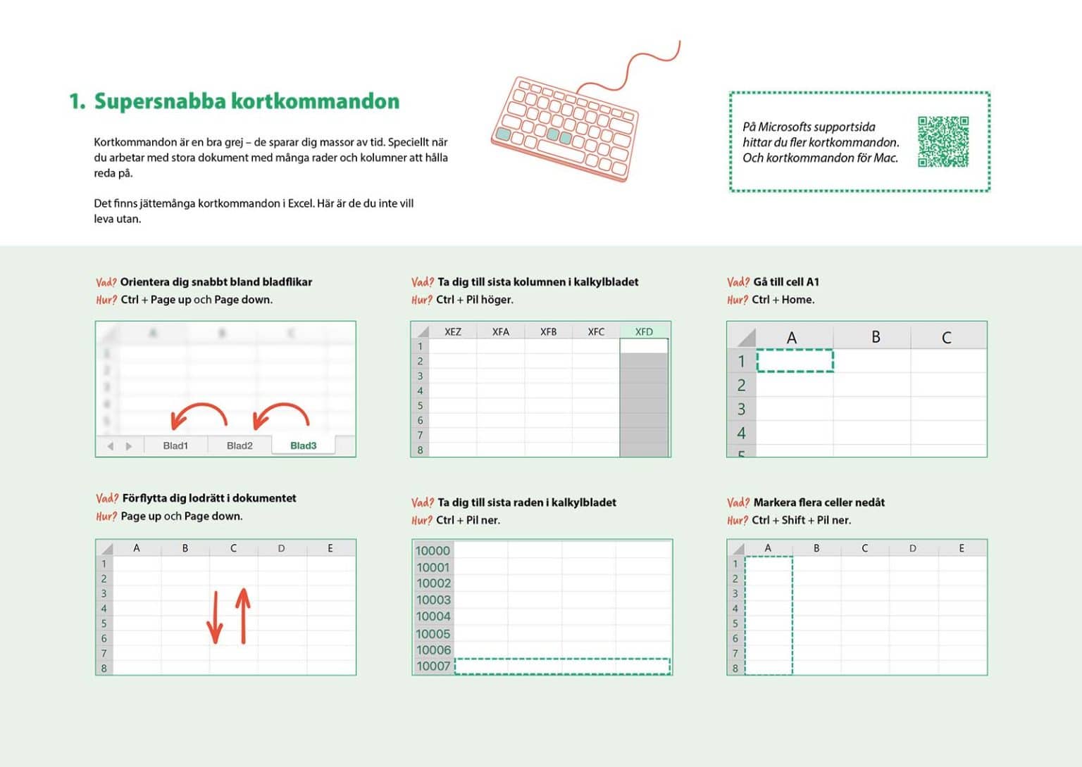 10 smarta funktioner i Excel. Gratis guide - Moderskeppet